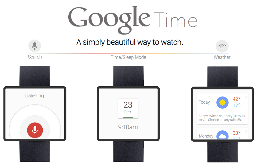 Google Smartwatch - inteligentny zegarek z Mountain View. Nosilibyście?