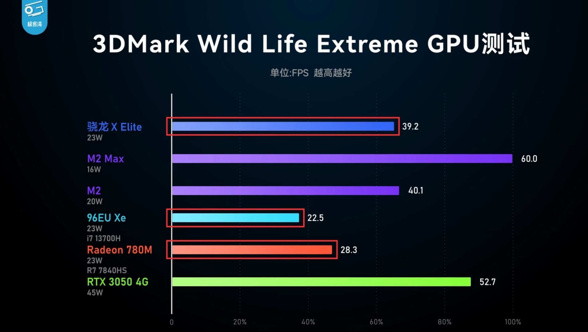 No to czas na rewolucję. Snapdragon X Elite pokazał, na co stać grafikę ARM